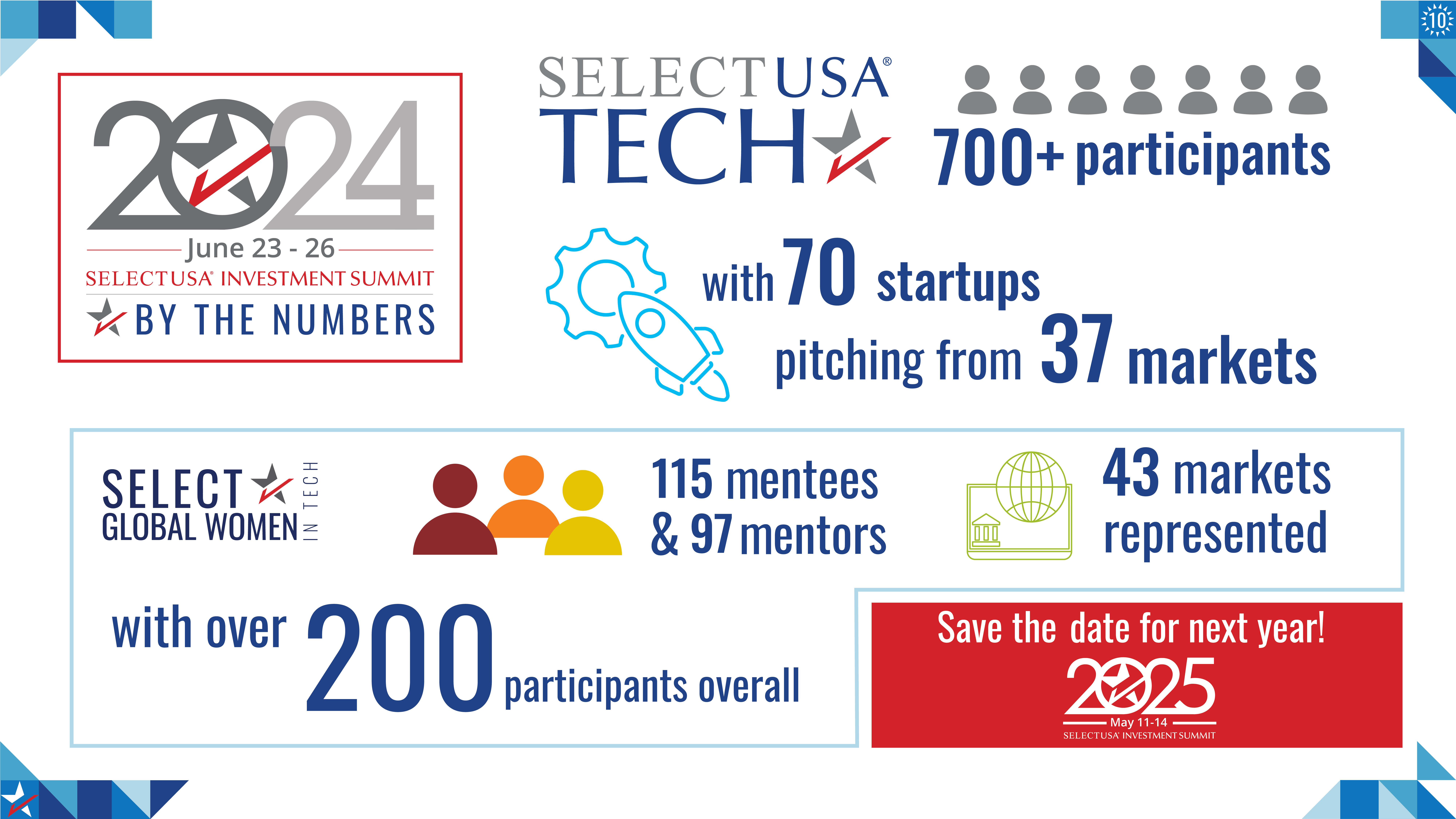 About the Investment Summit - SelectUSA Investment Summit
